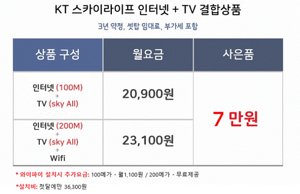 SK,KT,LG 인터넷가입 요금사은품 비교 : 정보게시판